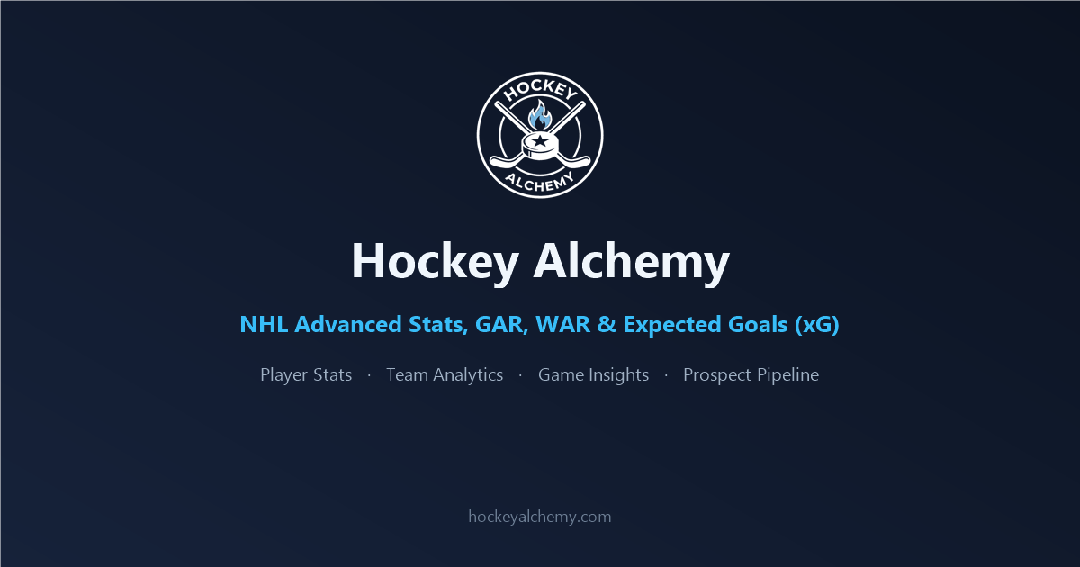 NHL Games | Hockey Alchemy